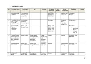 Contoh pelan taktikal kwamp dan carta gantt 2016 | PPT