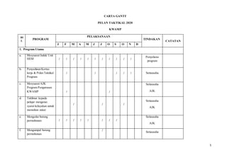 Contoh pelan taktikal kwamp dan carta gantt 2016 | DOC