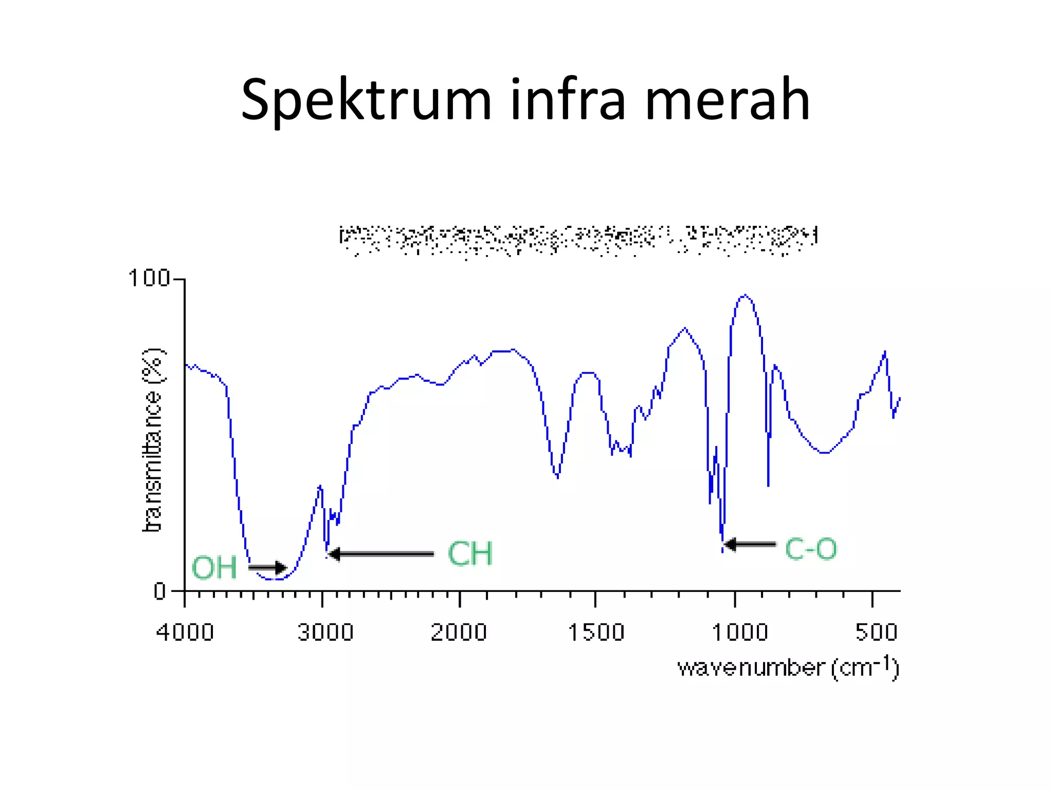 Contoh pembacaan spektrum infra merah | PPTX