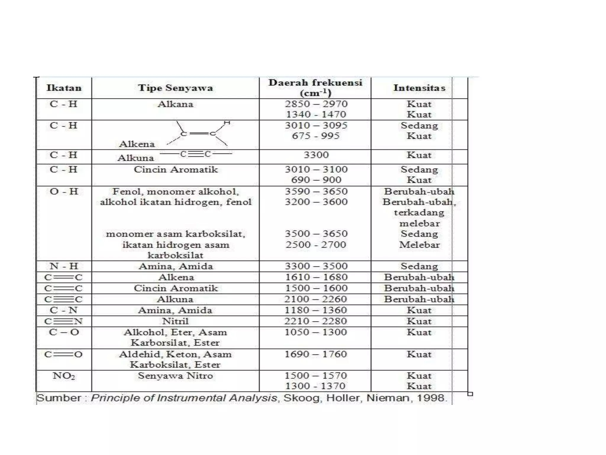 Contoh pembacaan spektrum infra merah | PPTX