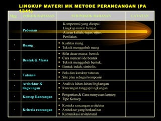 Contoh pembljr KBK Arsitektur | PPT
