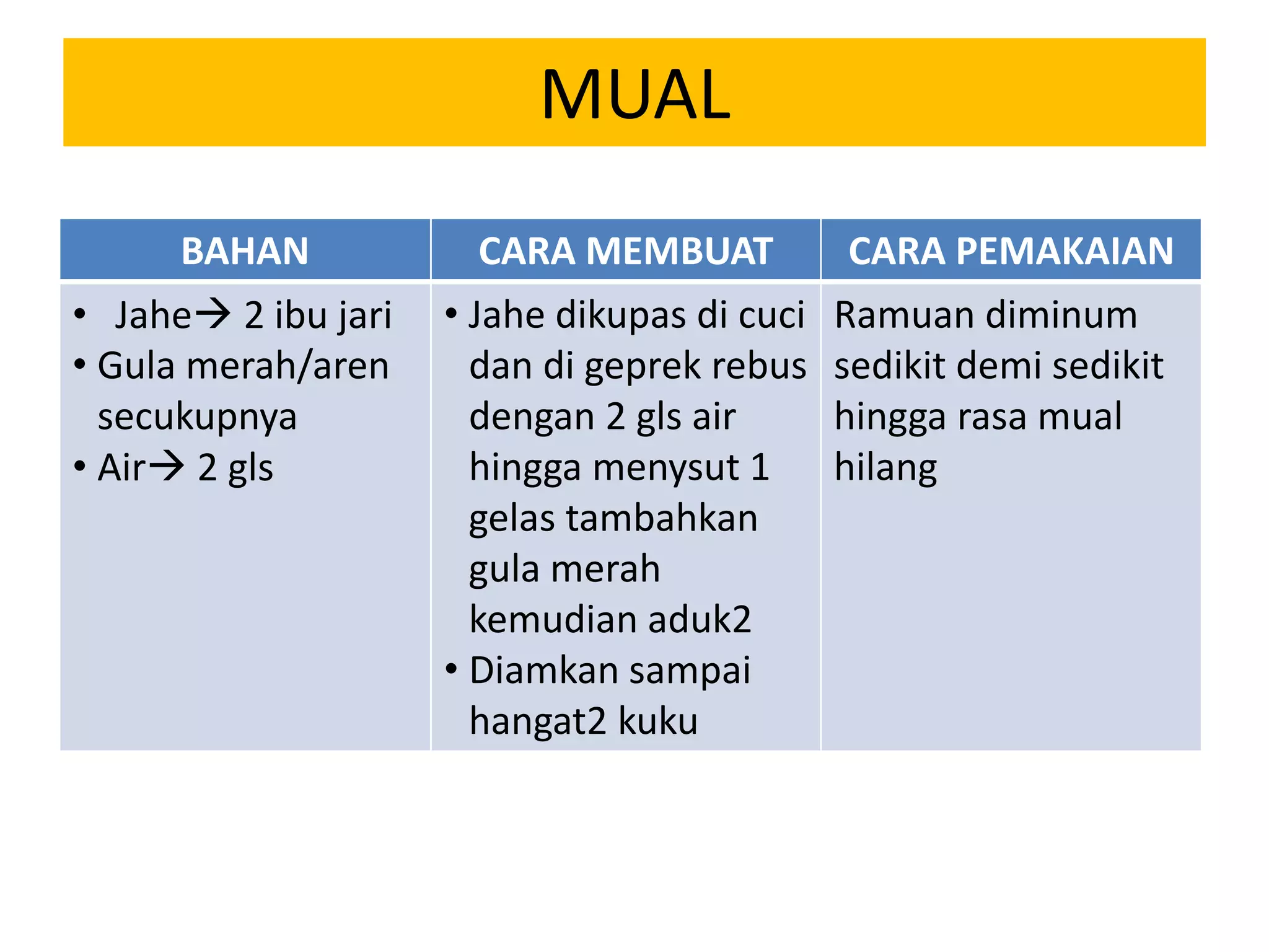 CONTOH PEMBUATAN RAMUAN TOGA .ppt
