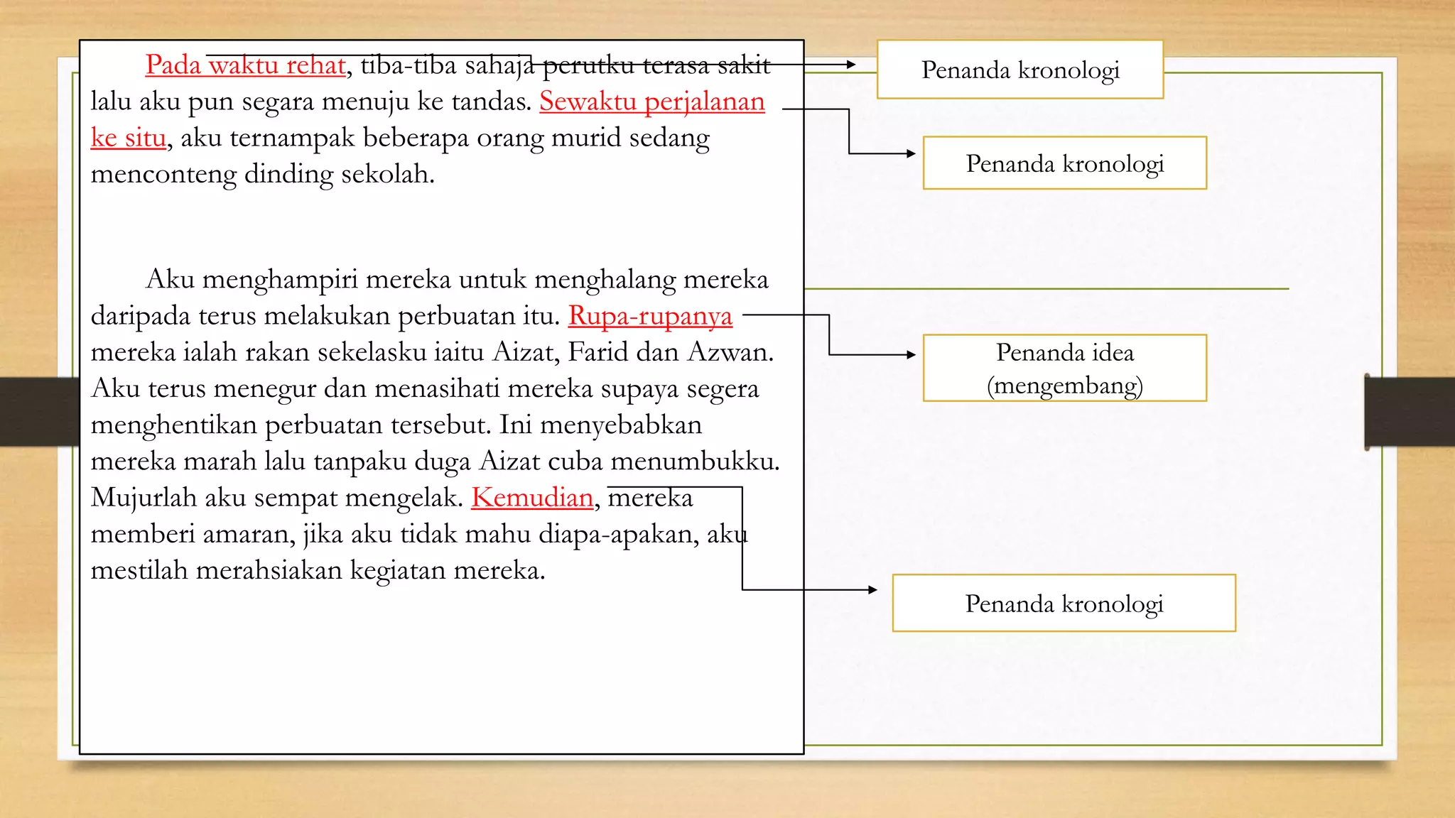 GWP1092 : Contoh Penanda Wacana dalam Perenggan | PPTX