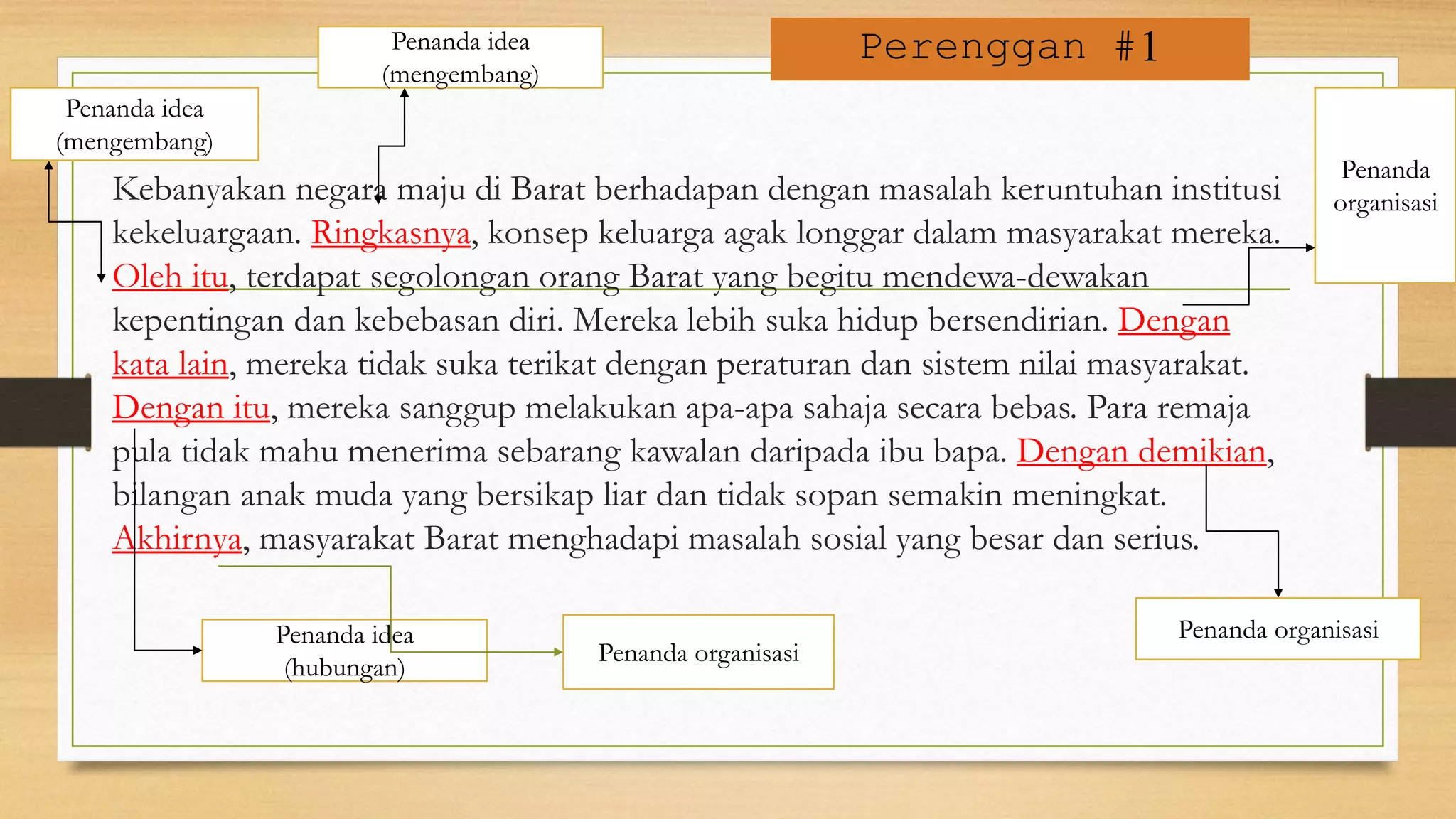 GWP1092 : Contoh Penanda Wacana dalam Perenggan | PPTX