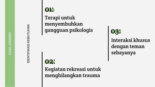 Contoh Penerapan Intervensi Pekerja Sosial dengan Kelompok (Group Work ...