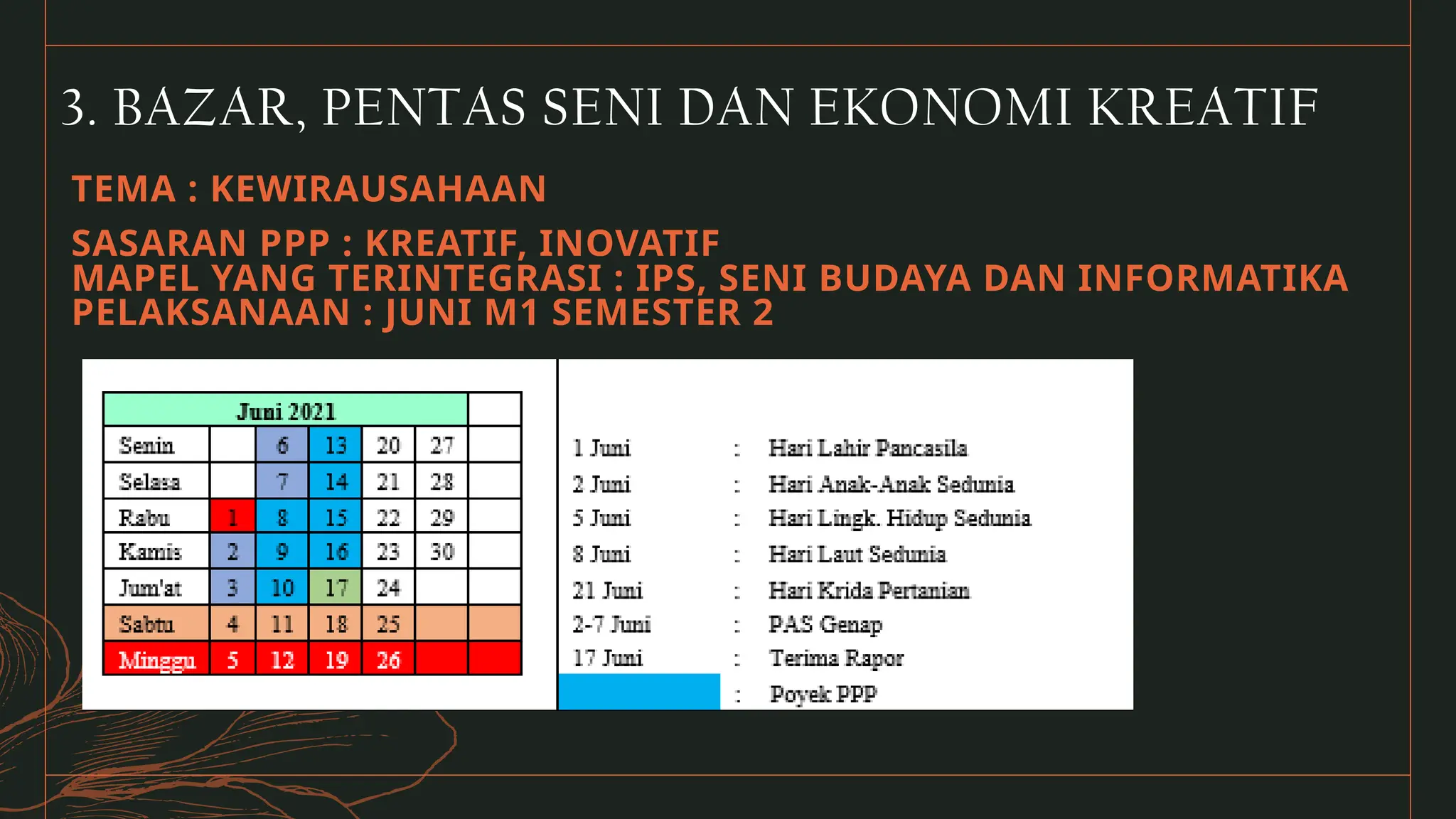 CONTOH PENERAPAN PROJEK P5 DI JENJANG SMP KELAS.pptx