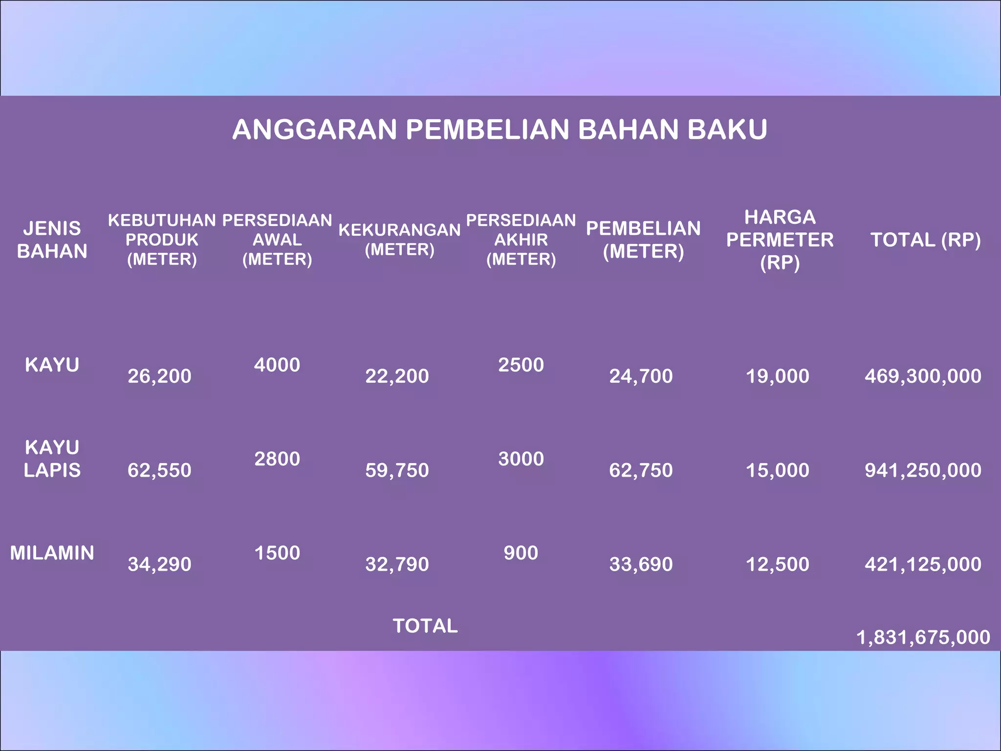 Contoh penganggaran pada perusahaan | PPT