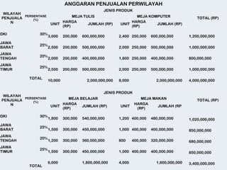 Contoh penganggaran pada perusahaan | PPT