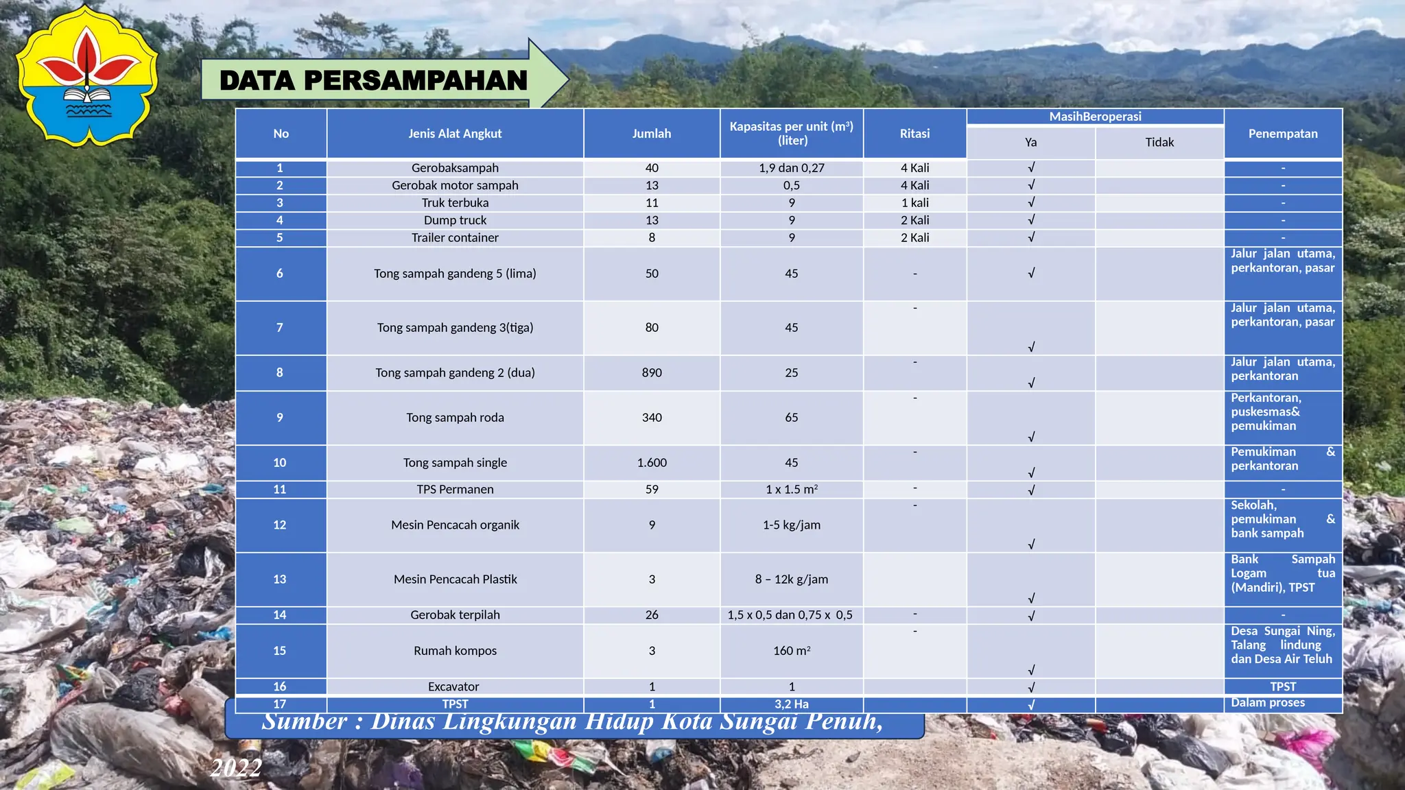 Contoh Sistem Pengangkutan sampah perkotaan.pptx