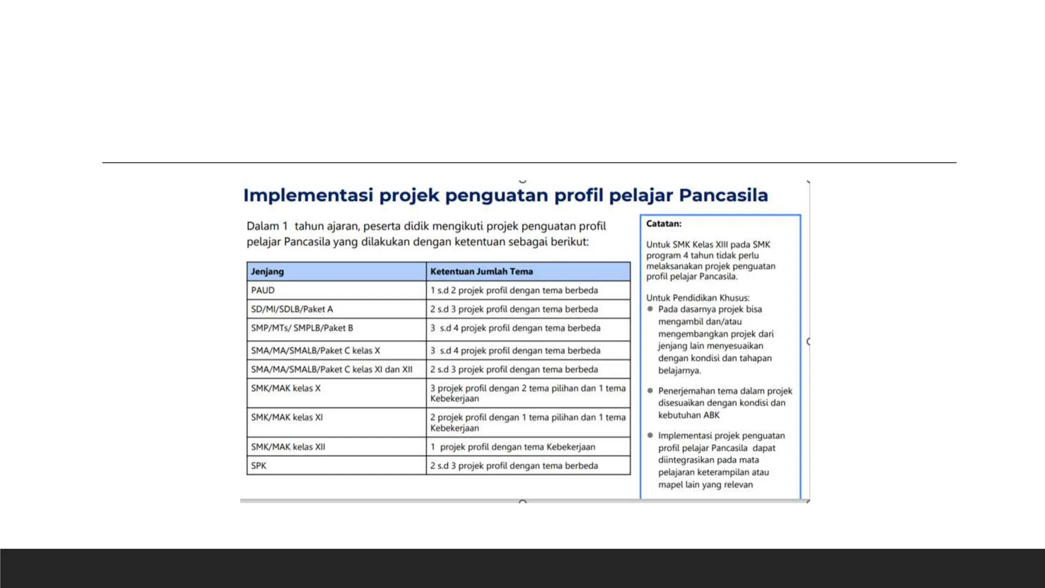 Contoh Pengembangan Tema P5.pptx