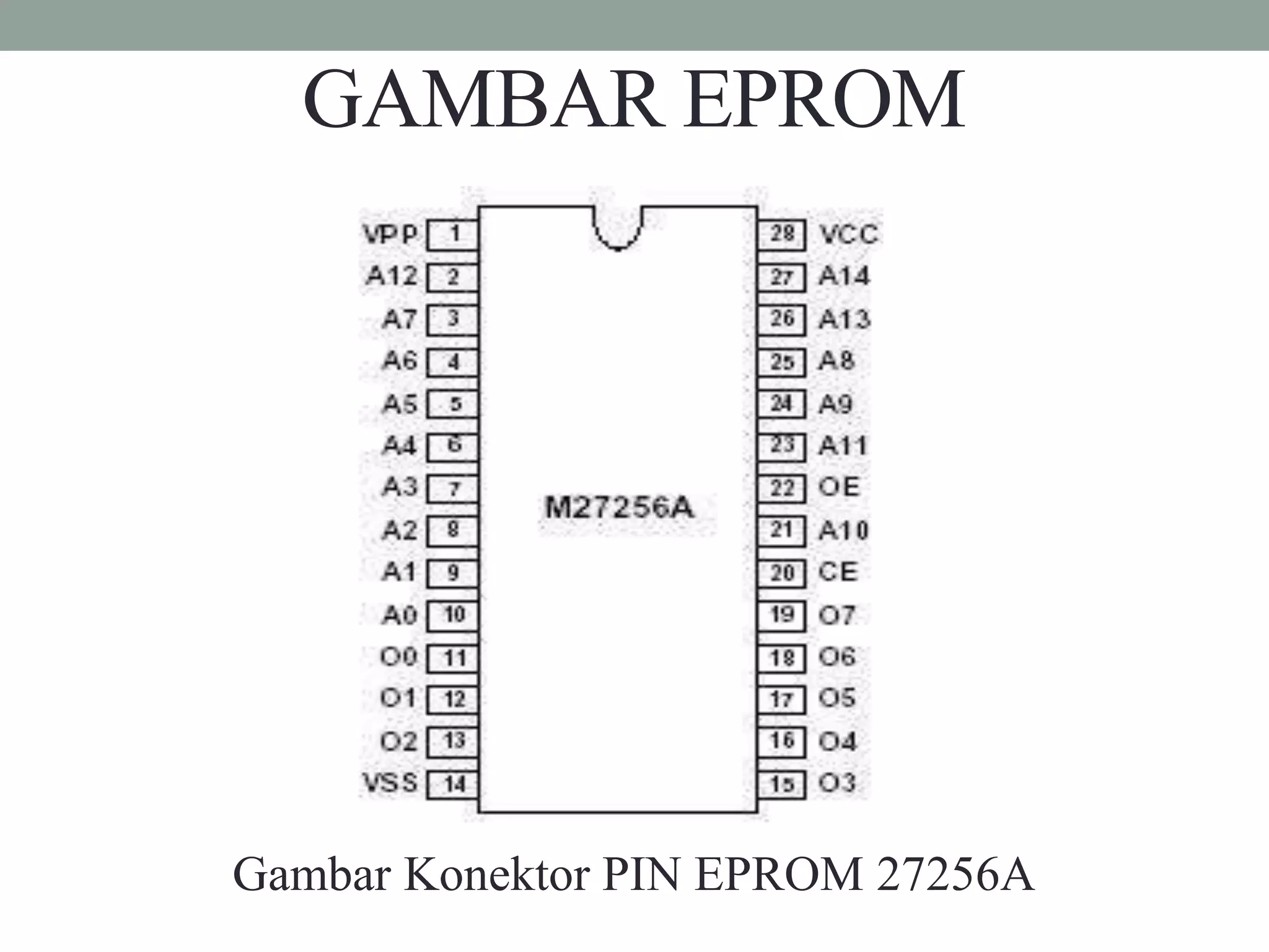 Contoh penggabungan eprom & iprom | PPTX