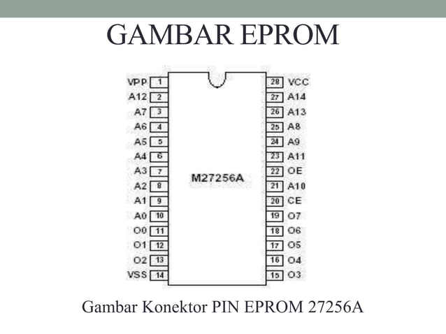 Contoh penggabungan eprom & iprom | PPTX