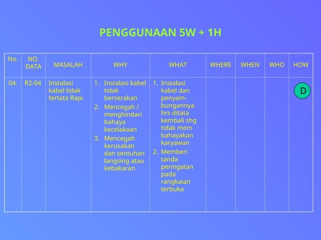 Contoh Penggunaan 5W+1H pada lingkup K3LH.ppt