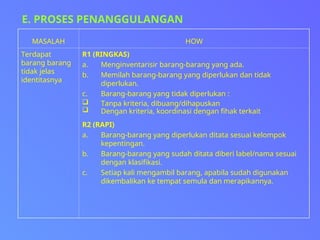 Contoh Penggunaan 5W+1H pada lingkup K3LH.ppt