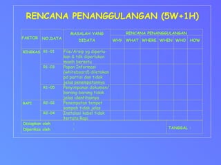 Contoh Penggunaan 5W+1H pada lingkup K3LH.ppt