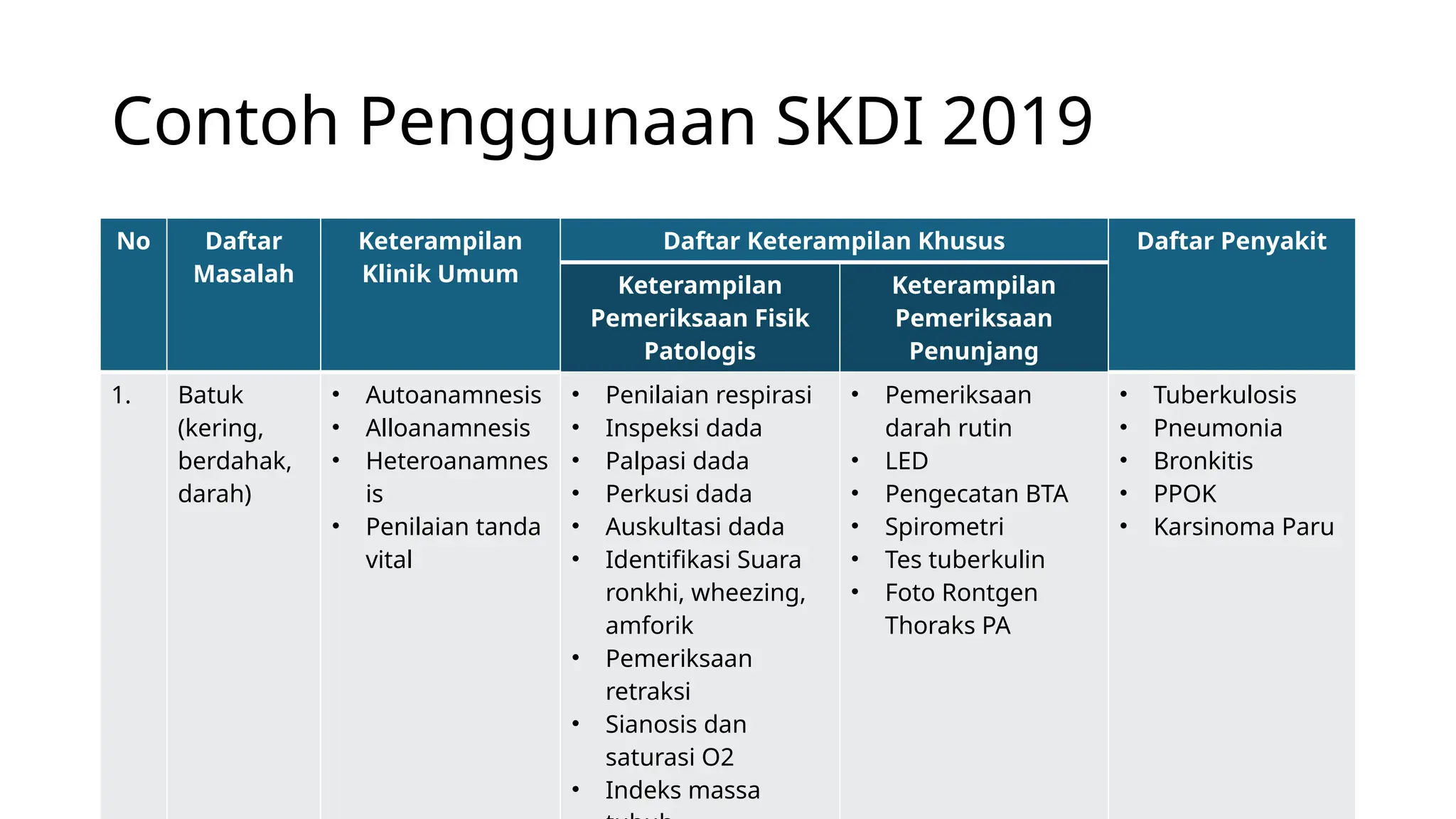 Lampiran Contoh Penggunaan SKDI 2019.pptx
