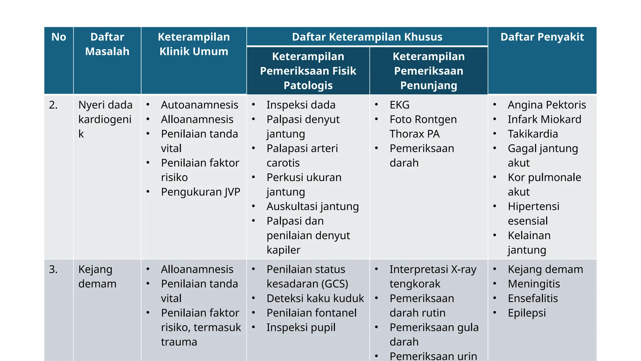 Lampiran Contoh Penggunaan SKDI 2019.pptx