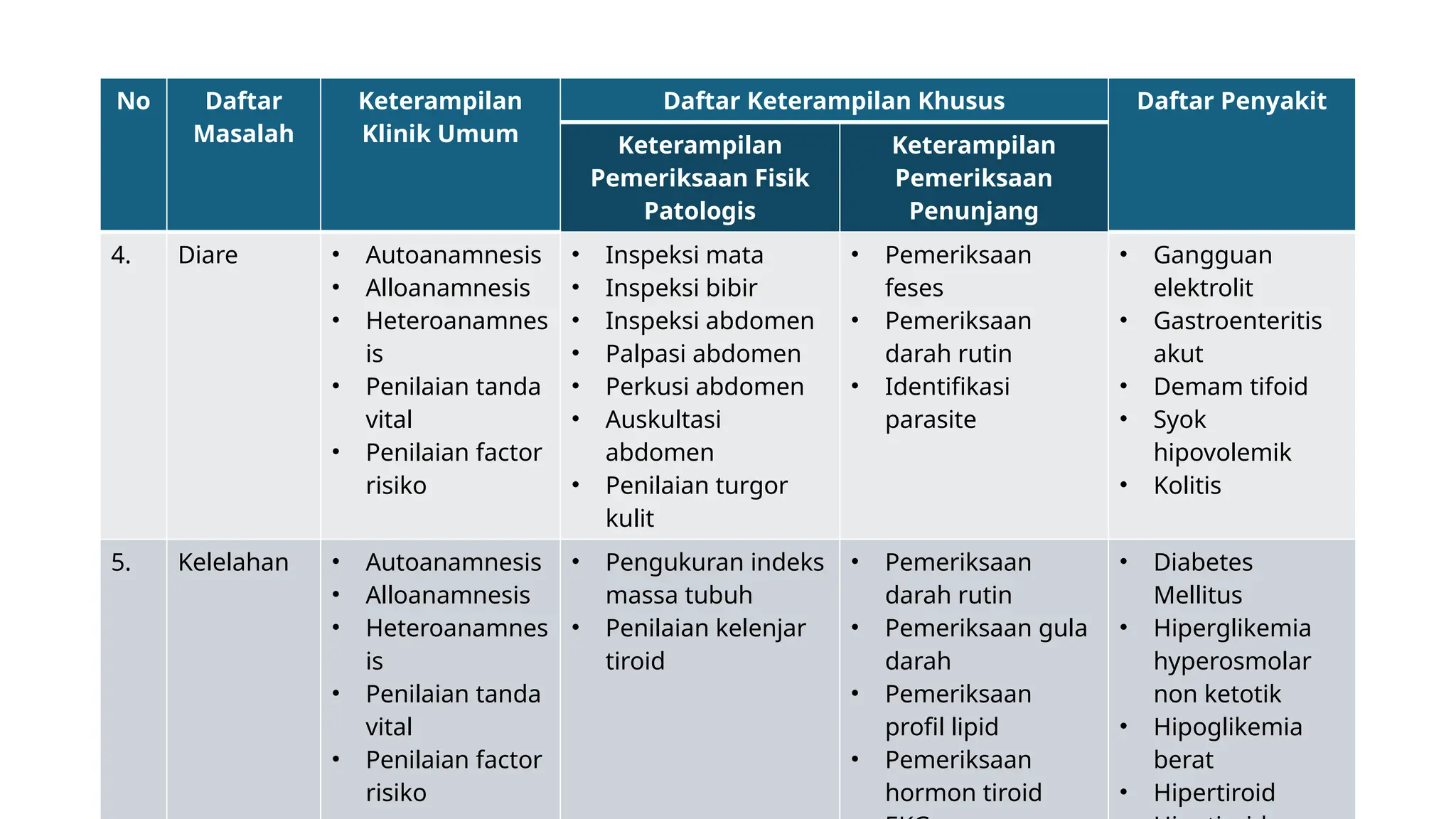 Lampiran Contoh Penggunaan SKDI 2019.pptx