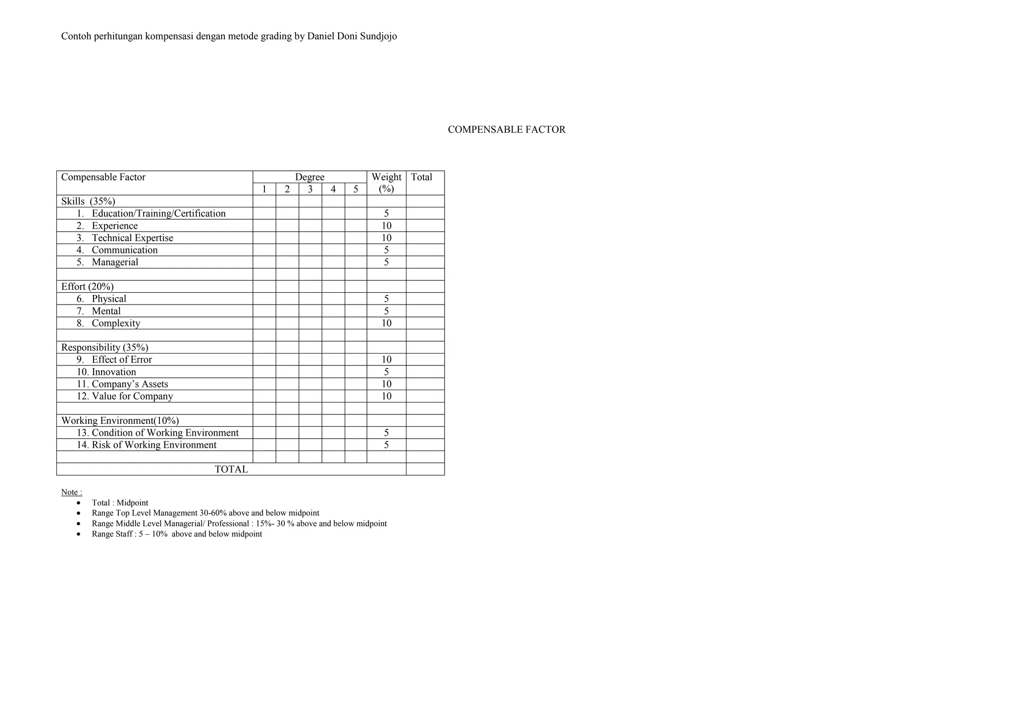 Contoh penghitungan kompensasi dengan metode grading by daniel doni ...
