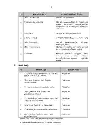 Contoh pengisian anjab | DOC