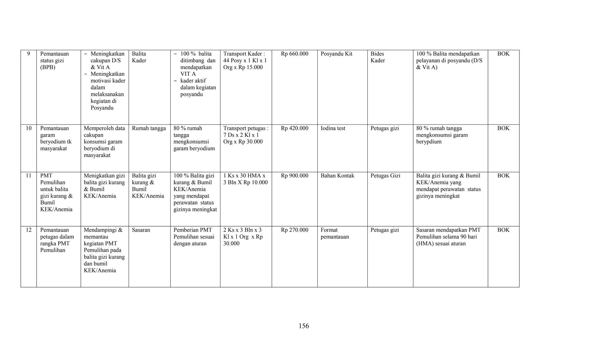 Contoh Pengisian Matrix RUK Puskesmas.pdf