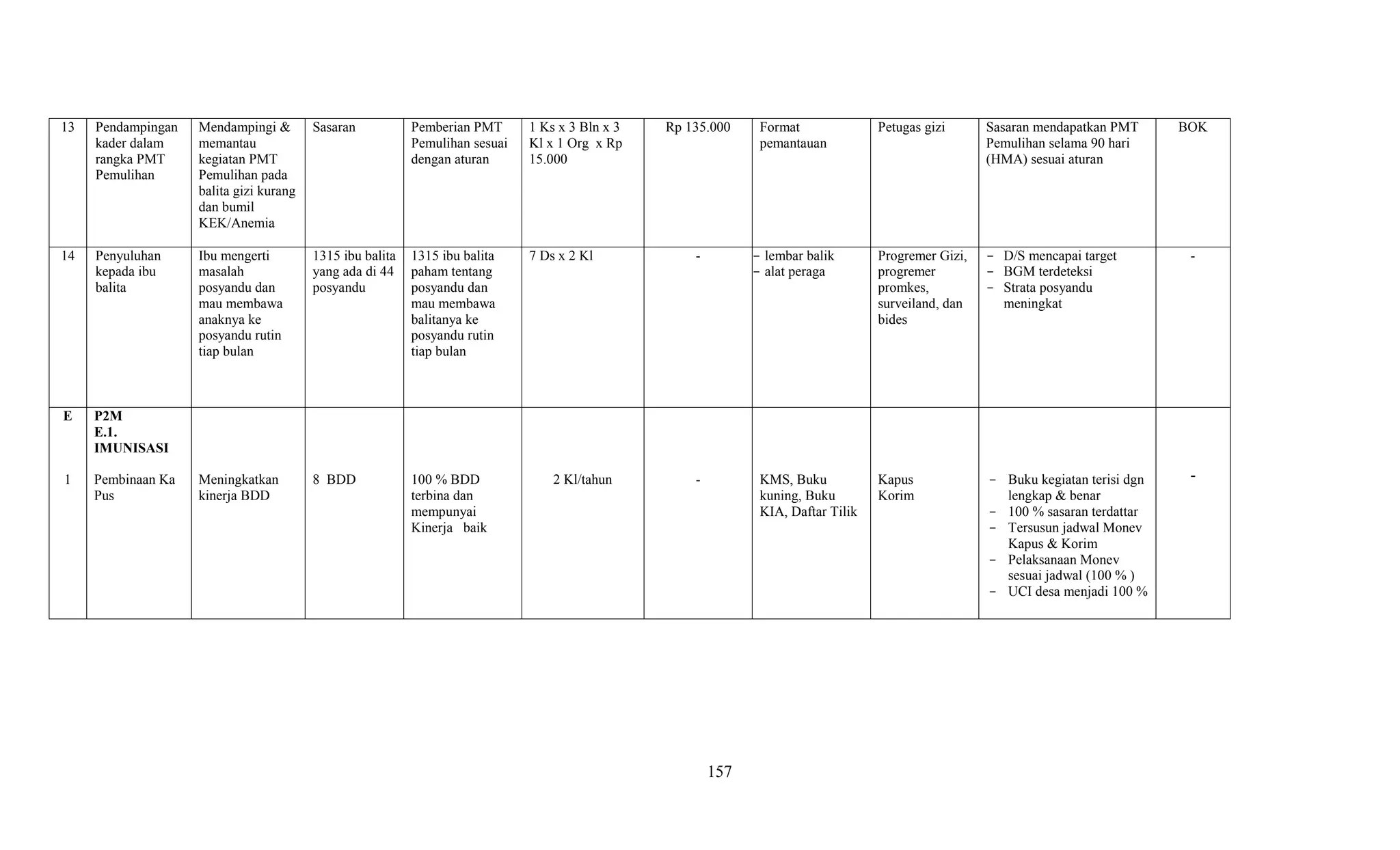 Contoh Pengisian Matrix RUK Puskesmas.pdf