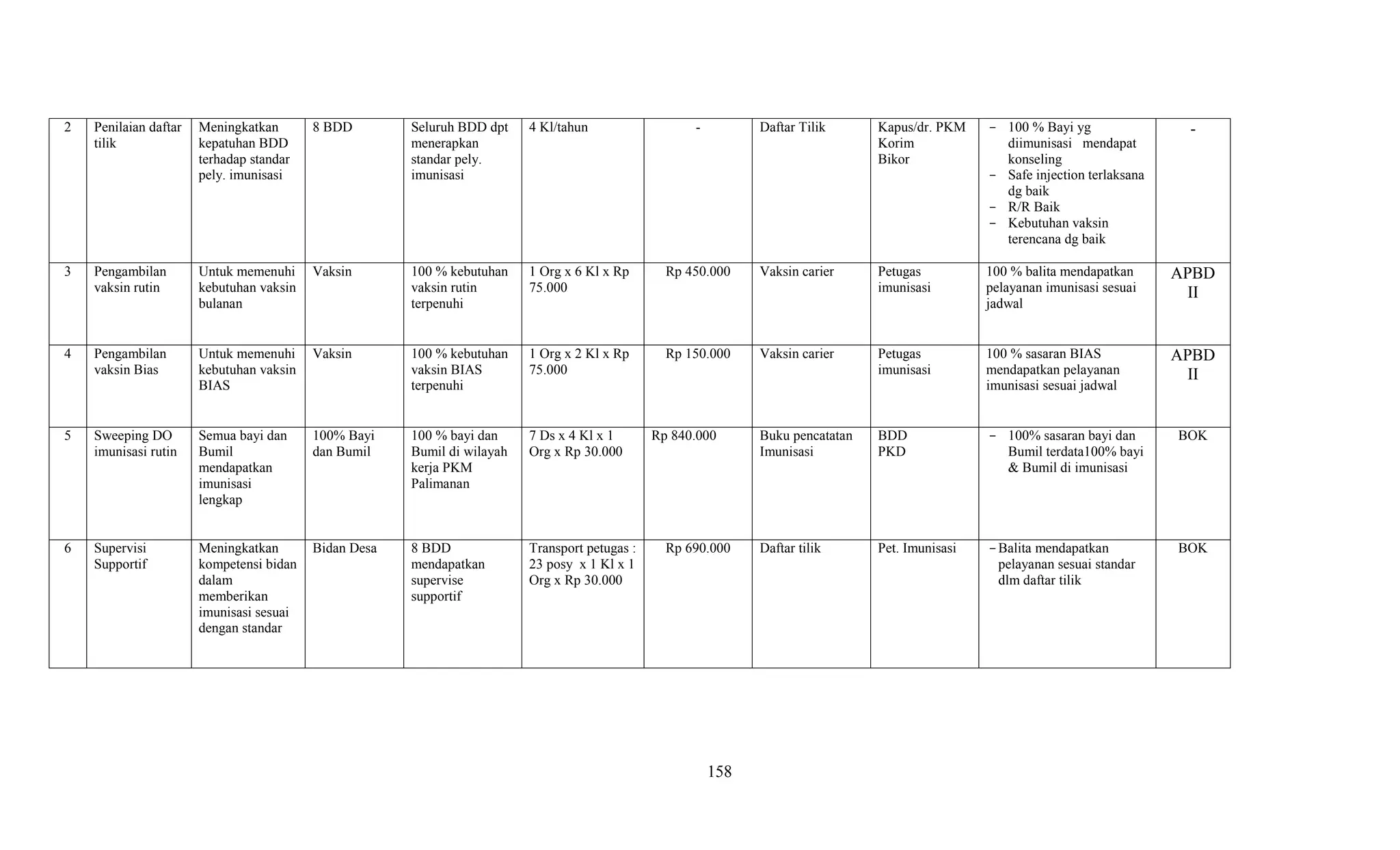 Contoh Pengisian Matrix RUK Puskesmas.pdf
