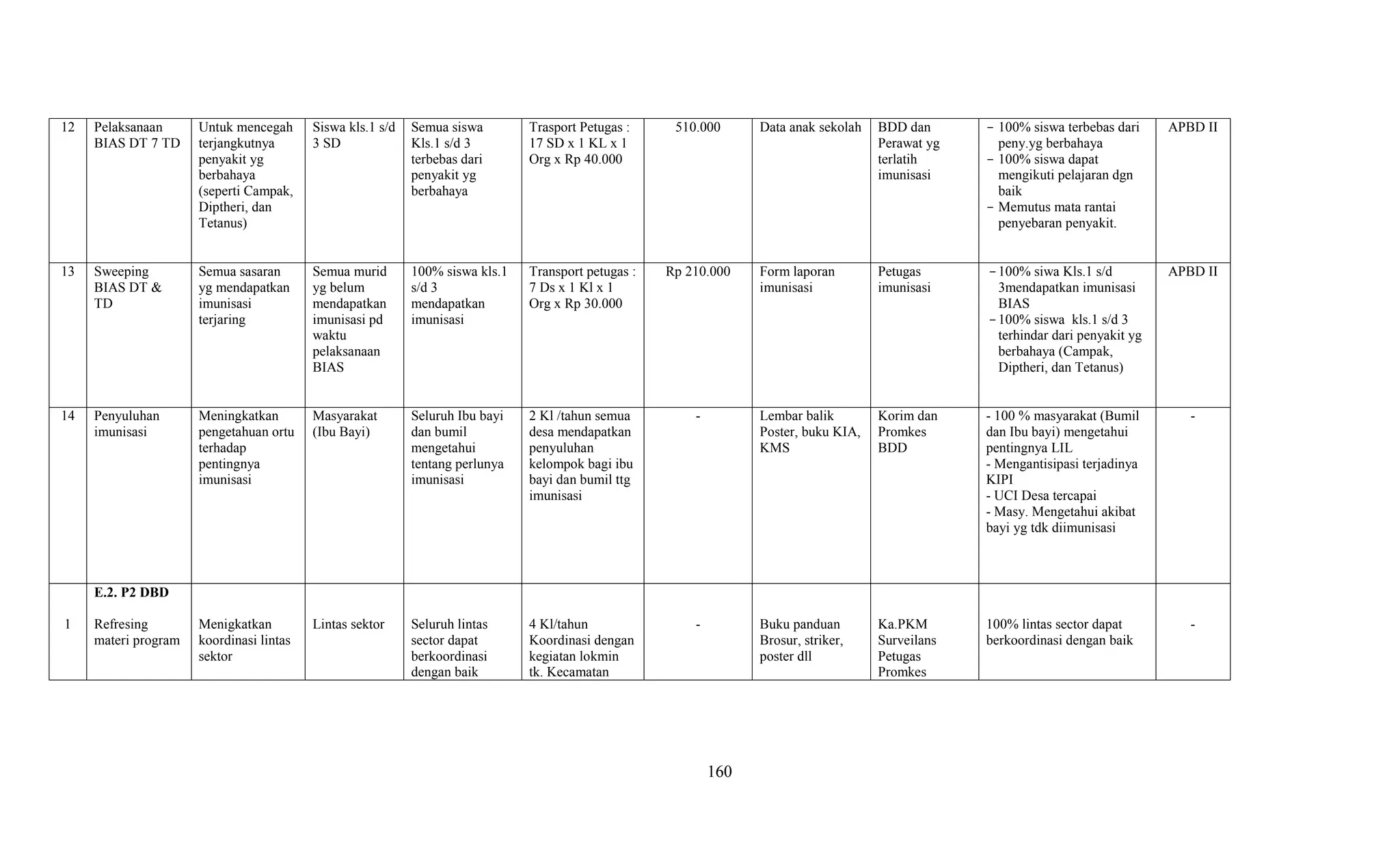 Contoh Pengisian Matrix RUK Puskesmas.pdf