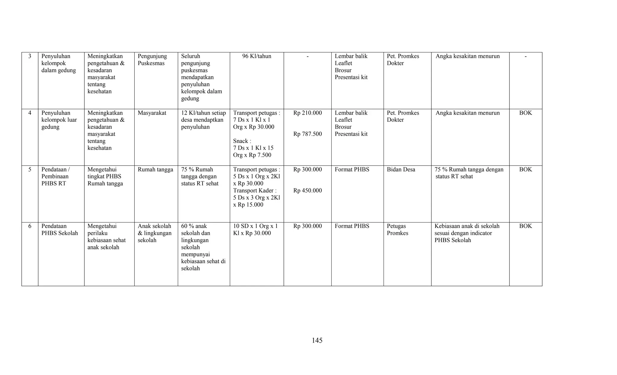 Contoh Pengisian Matrix RUK Puskesmas.pdf