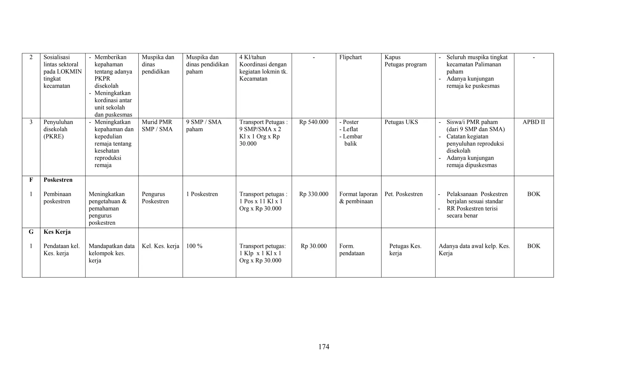 Contoh Pengisian Matrix RUK Puskesmas.pdf