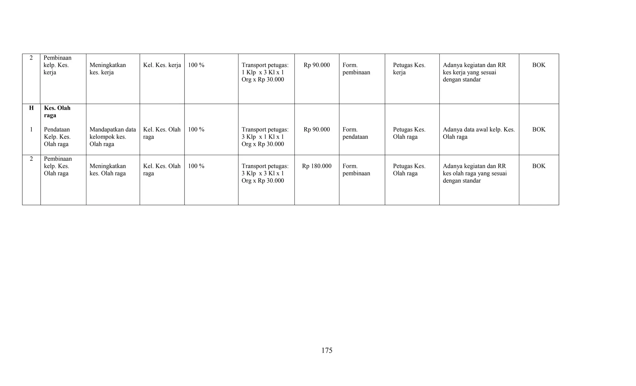 Contoh Pengisian Matrix RUK Puskesmas.pdf