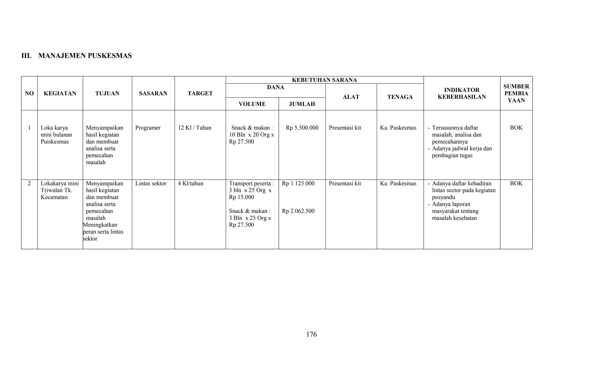Contoh Pengisian Matrix RUK Puskesmas.pdf