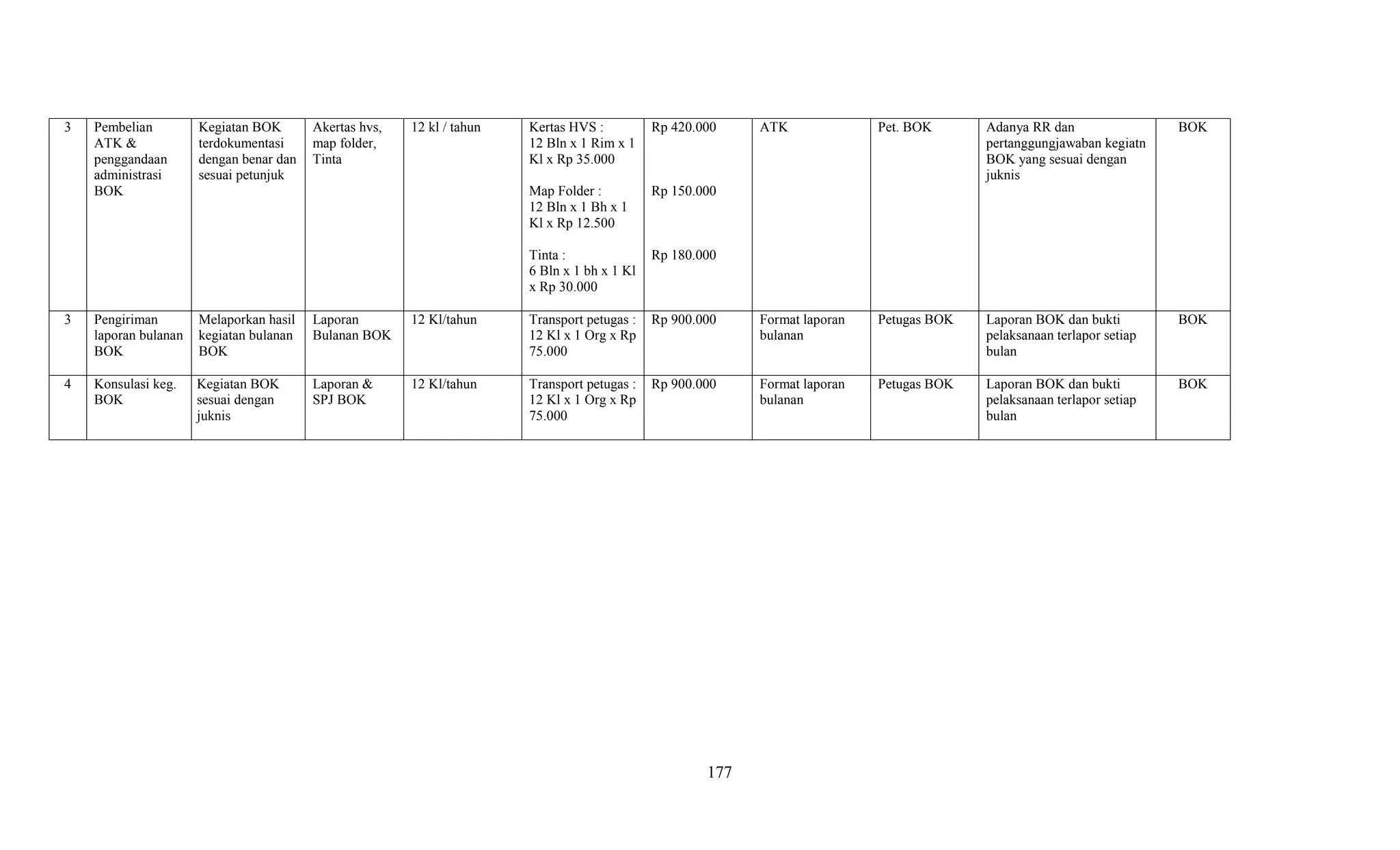 Contoh Pengisian Matrix RUK Puskesmas.pdf