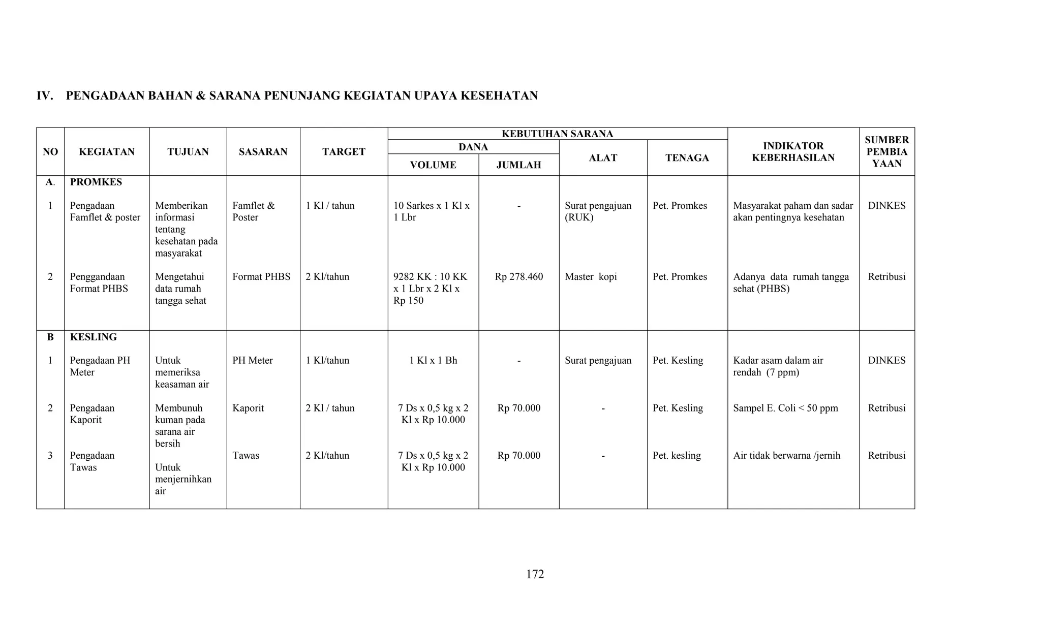 Contoh Pengisian Matrix RUK Puskesmas.pdf