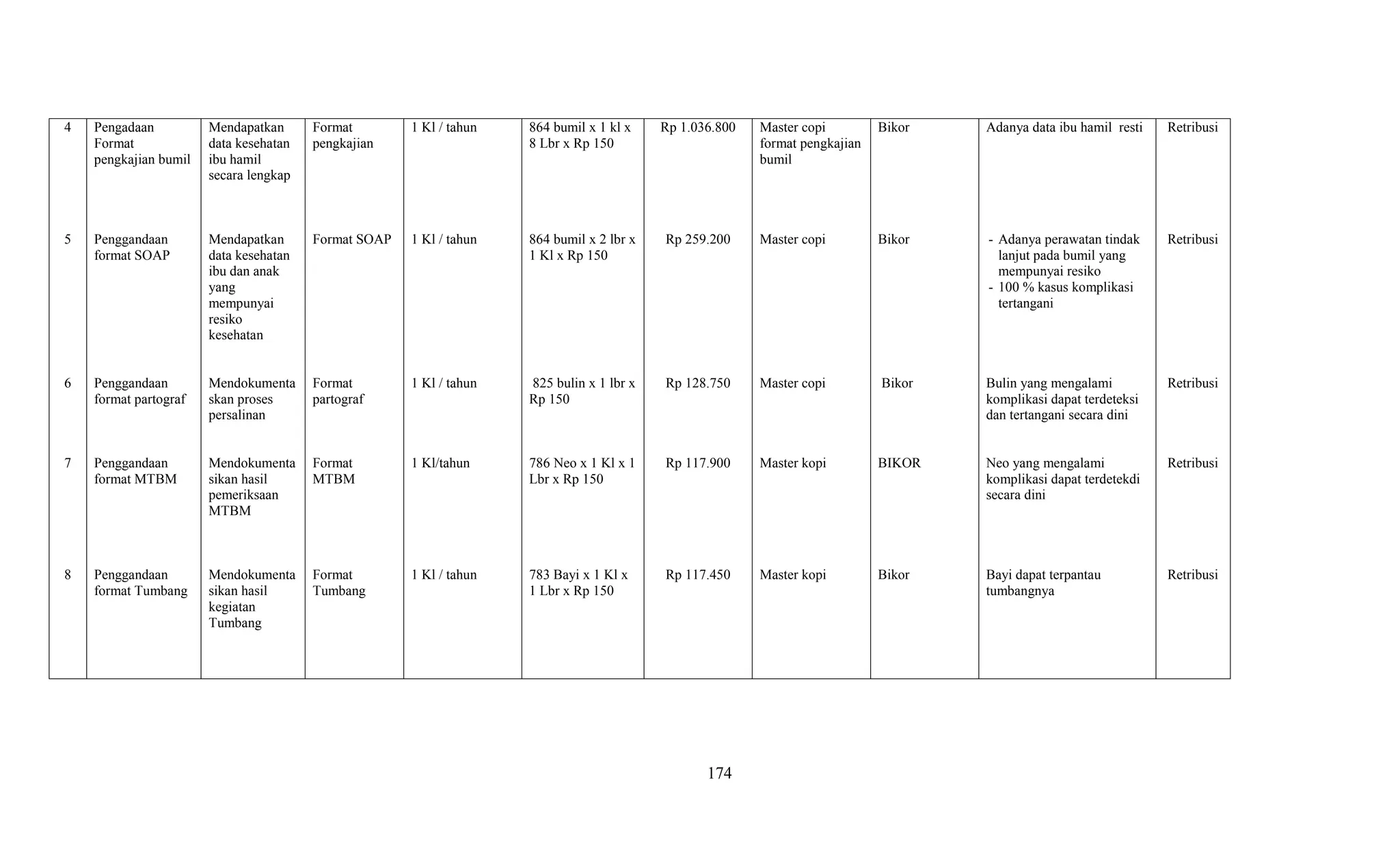 Contoh Pengisian Matrix RUK Puskesmas.pdf