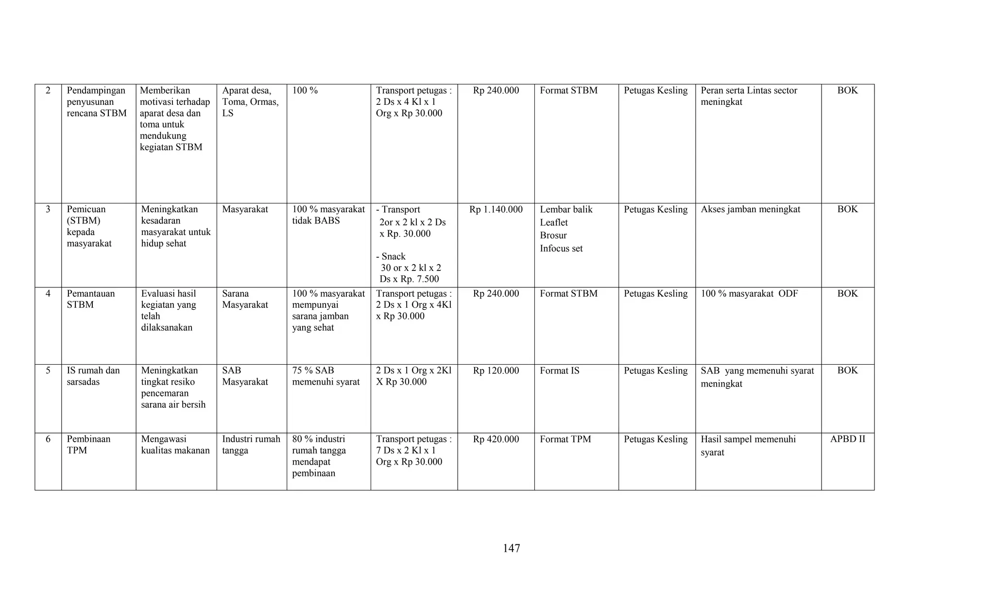Contoh Pengisian Matrix RUK Puskesmas.pdf