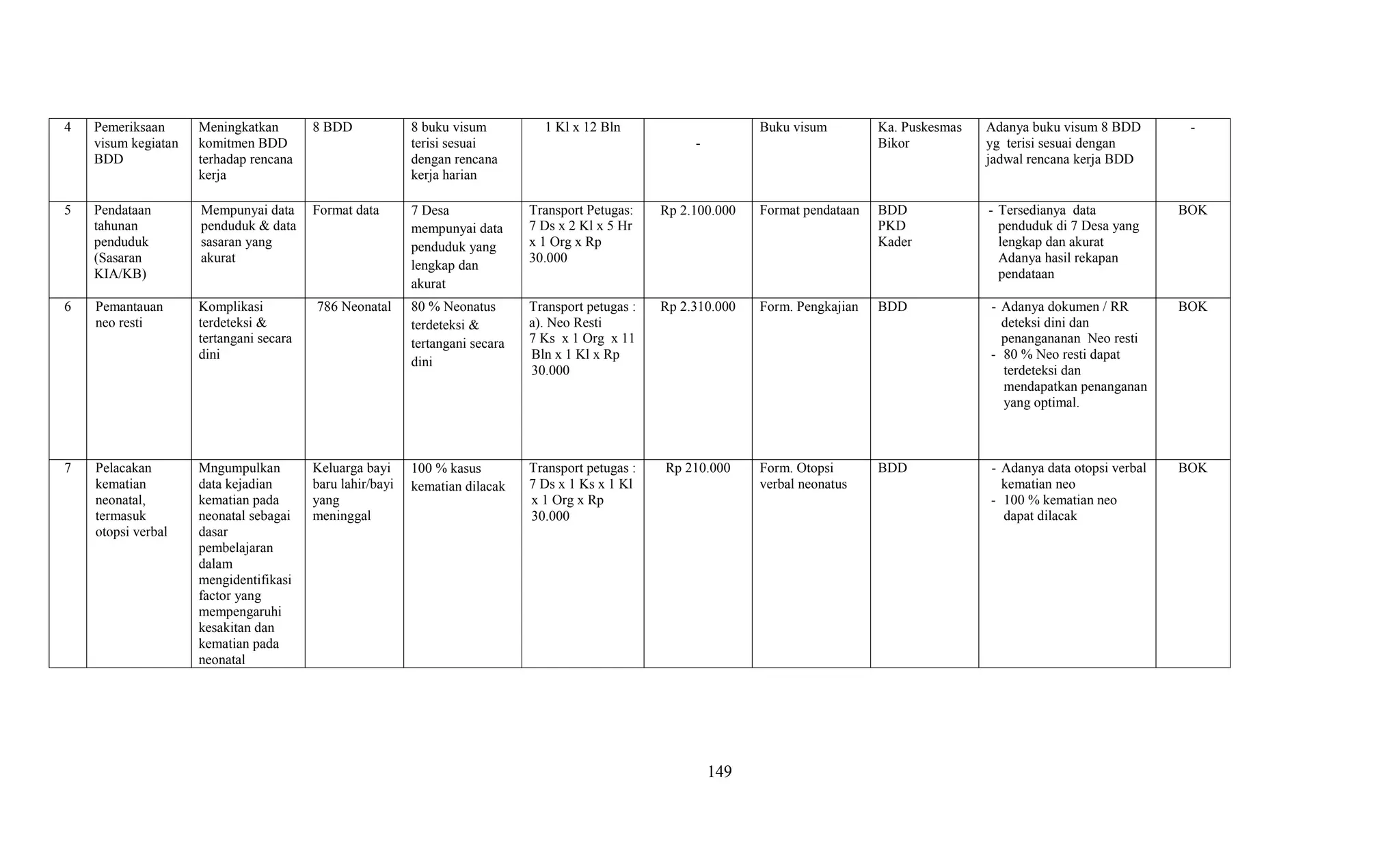Contoh Pengisian Matrix RUK Puskesmas.pdf