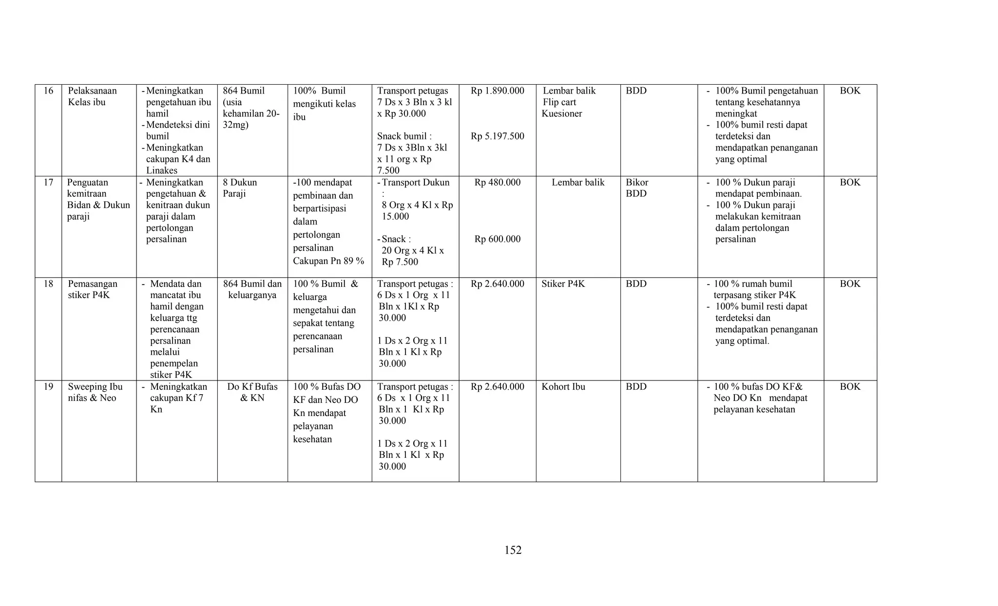 Contoh Pengisian Matrix RUK Puskesmas.pdf