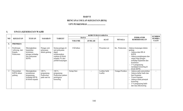 Contoh Pengisian Matrix RUK Puskesmas.pdf