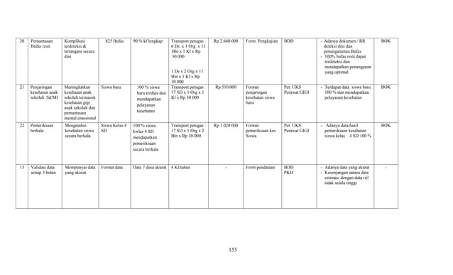 Contoh Pengisian Matrix RUK Puskesmas.pdf