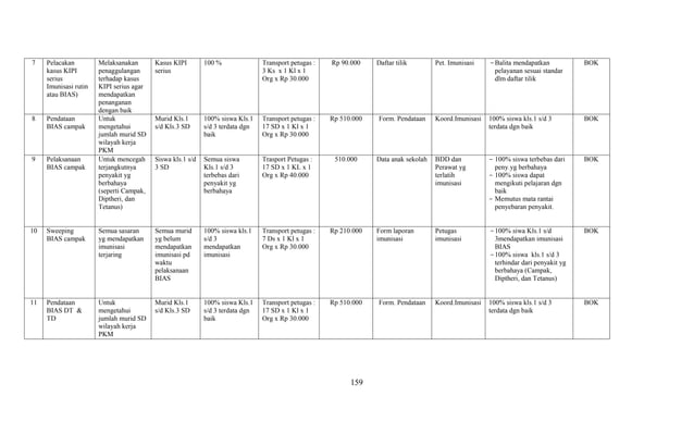 Contoh Pengisian Matrix RUK Puskesmas.pdf