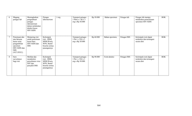 Contoh Pengisian Matrix RUK Puskesmas.pdf