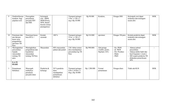 Contoh Pengisian Matrix RUK Puskesmas.pdf