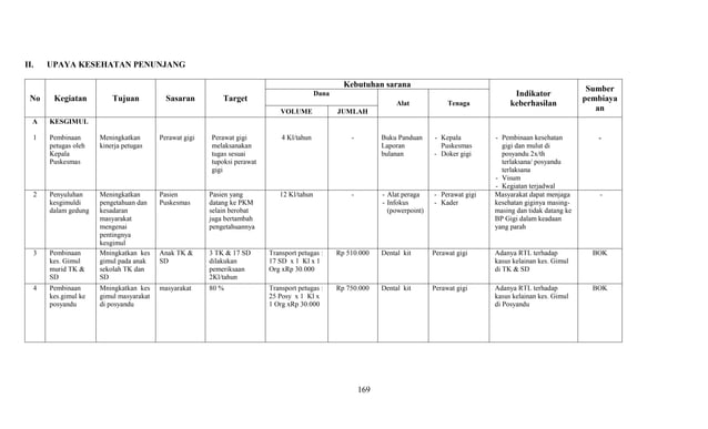Contoh Pengisian Matrix RUK Puskesmas.pdf