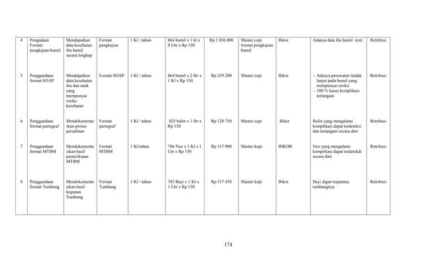 Contoh Pengisian Matrix RUK Puskesmas.pdf