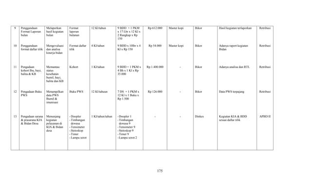 Contoh Pengisian Matrix RUK Puskesmas.pdf
