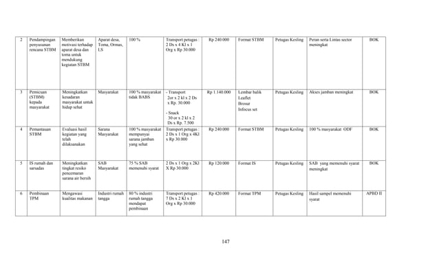 Contoh Pengisian Matrix RUK Puskesmas.pdf
