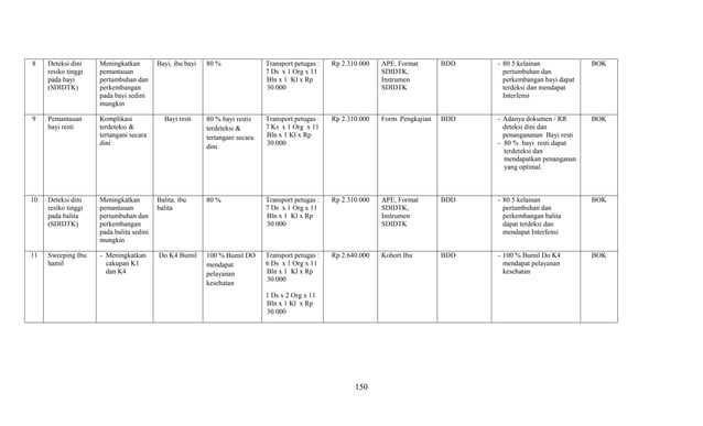 Contoh Pengisian Matrix RUK Puskesmas.pdf