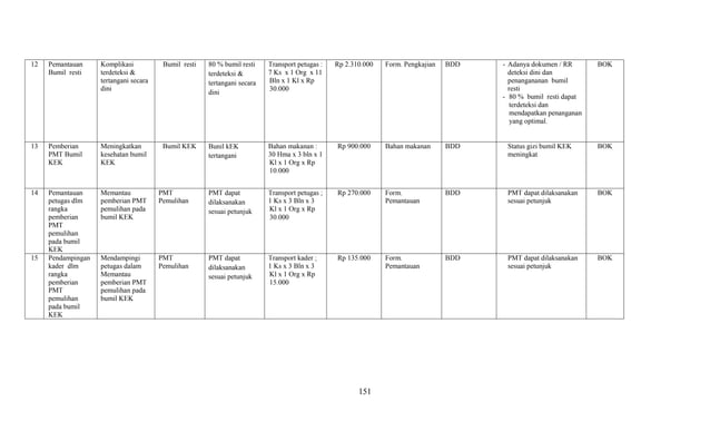 Contoh Pengisian Matrix RUK Puskesmas.pdf