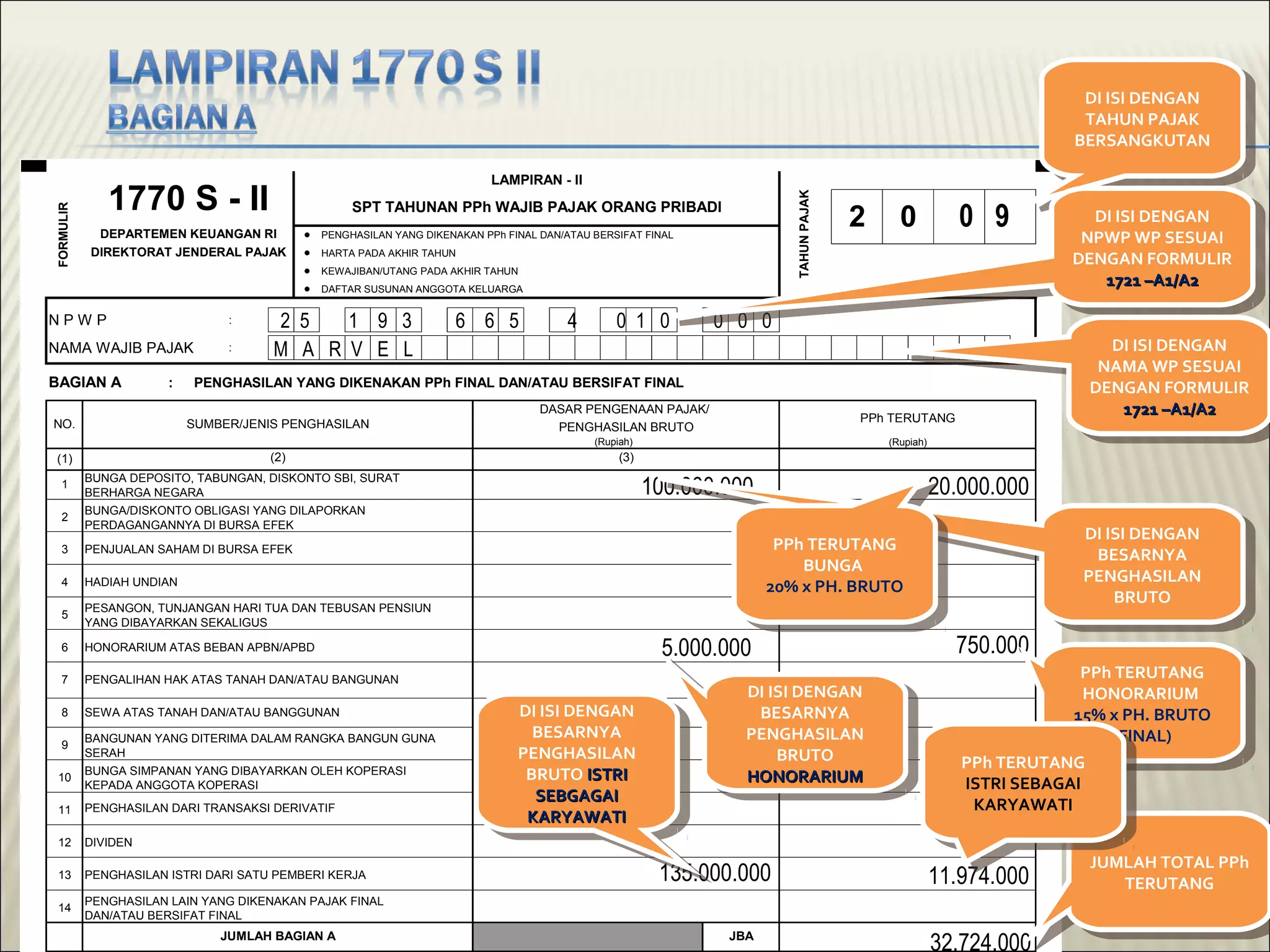 Contoh pengisian spt p ph op 1770 s & 1770ss | PPT